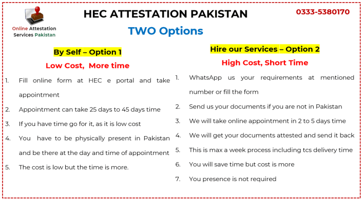 HEC Pakistan attestation - 03335380170