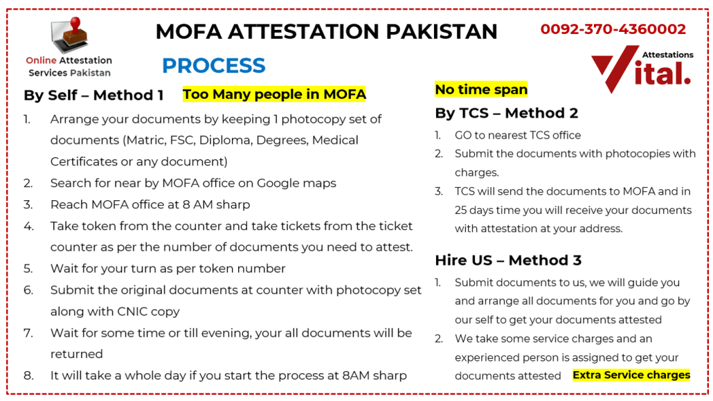 Mofa Attestation Pakistan - 03704360002